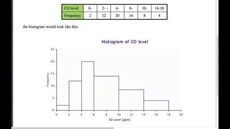 As Mathematics For Cie S1 Representation Of Data 4 Histograms And Cumulative Frequency Graphs