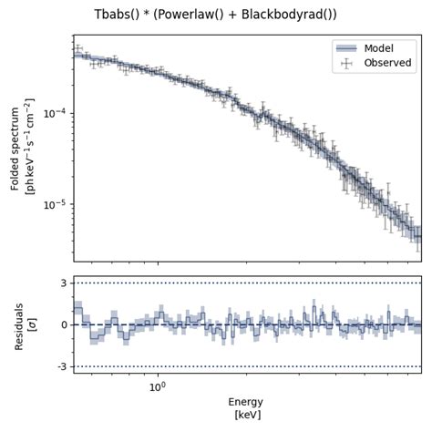 spectral fitting speedrun jaxspec