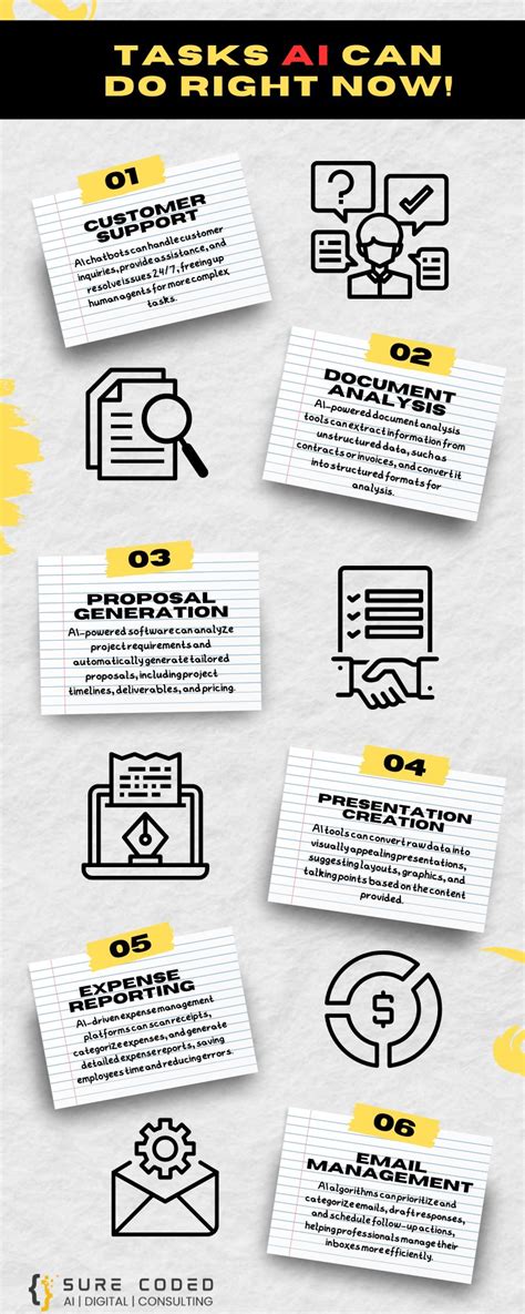 Brian Reiff On Linkedin Ai