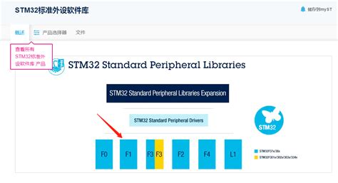 mdk keil5 创建stm32工程 理论篇（这里以stm32f103zet6为例） keil5建立stm32工程 csdn博客