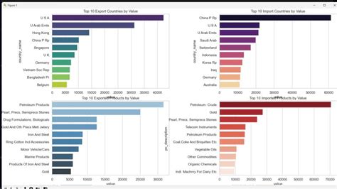 Python Pandas Seaborn Matplotlib Datavisualization Pythonprojects B Reddy Babu Reddy