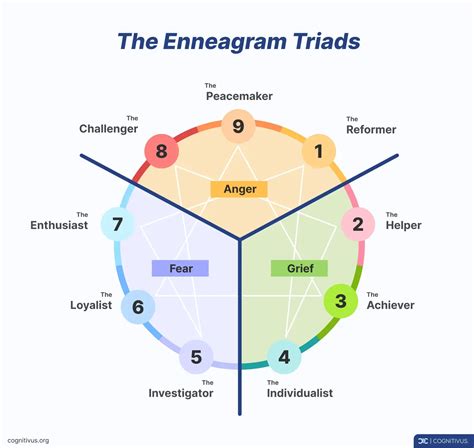 Enneagram Personality Test Types