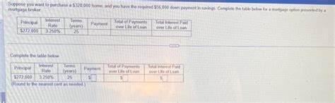 Solved Complete The Table Payment Total Of Payment