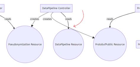how to prevent edge overlap · issue 1006 · mermaid js mermaid · github