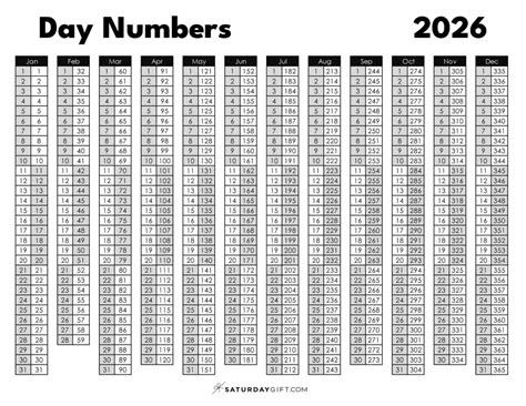 Day Numbers For 2026 What Day Is It