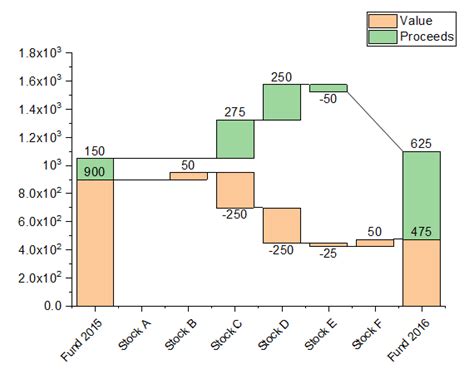 New Originlab Graphgallery