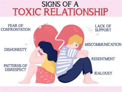 Signs Of A Toxic Relationship Human Mental Health