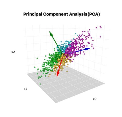 📌 𝐃𝐚𝐭𝐚 𝐒𝐜𝐢𝐞𝐧𝐜𝐞 𝐈𝐧𝐭𝐞𝐫𝐯𝐢𝐞𝐰 𝐐𝐮𝐞𝐬𝐭𝐢𝐨𝐧 Mohsin Taj