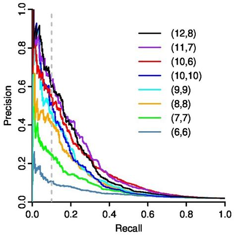 A Method To Predict The Impact Of Regulatory Variants From Dna Sequence