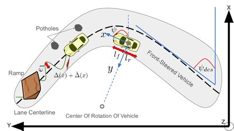 Neural L1 Adaptive Control Of Vehicle Lateral Dynamics Ai Research