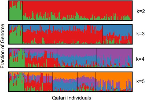 Figure 2 1 From Metrics Of Genetic Relatedness In Applications Of Human
