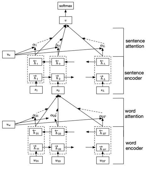 Github Leerumor Nlp Tutorial Nlp Sota