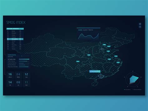 Smog Index Web Conception By Levy Zhao On Dribbble