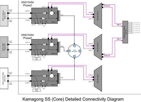 Ons 15454 M6 Cisco Community