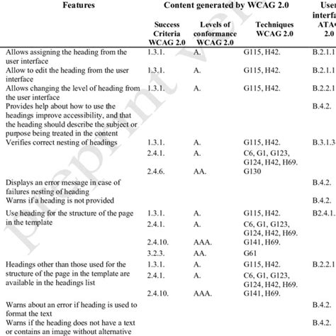 Features For Accessibility Assessment Of Images Online Content Editors Download Scientific