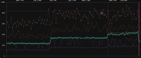 Large Regression In Devfs Sync Time · Issue 112640 · Flutterflutter