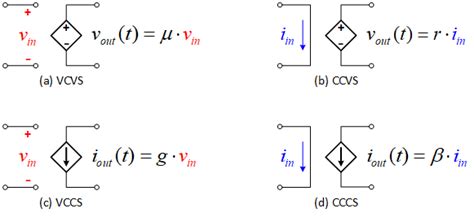 Air Supply Lab Ee2040 Lesson 01 Definitions And Units