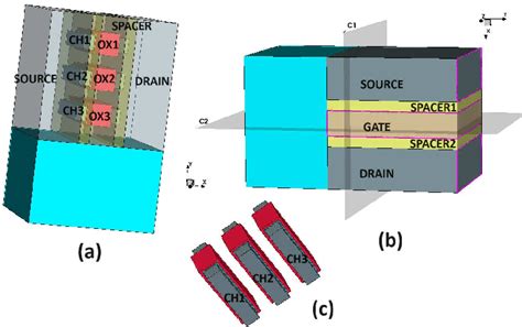 Figure 1 From Performance Assessment Of Stacked Nanosheet Fets In