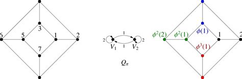 The Cube Graph Q V E Is Shown On The Left Which Has The Equitable