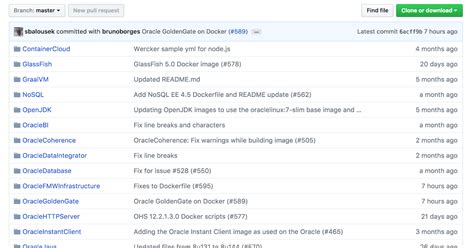 Odc Appreciation Day Oracle Github Docker Images And Oracle Container