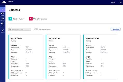 The Rise Of Managed Apache Kafka As A Service