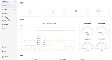 【gpustack】【dify】【ragflow】：本地部署gpustack并集成到dify和ragflow gpustack dify csdn博客