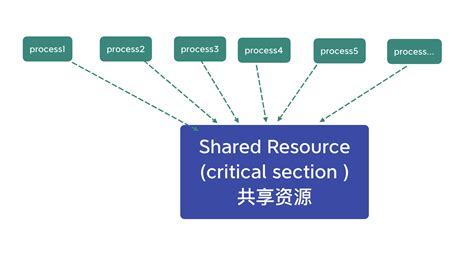 web应用中的条件竞争漏洞：原理、案例与实验 csdn博客