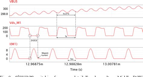 Figure 9 From Solar Array Regulation For High Voltage Satellite Power