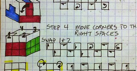 My Rubix Cube Solving Notes Album On Imgur