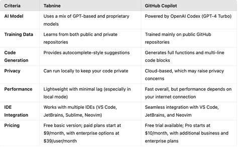 Scripting Languages Vs Programming Languages Whats The Difference