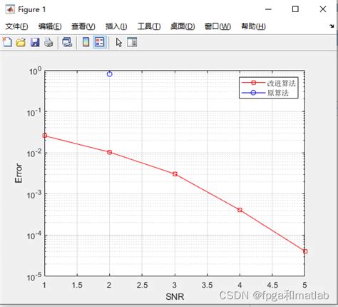 【量化ldpc】基于量化技术的ldpc译码算法的研究与matlab仿真 Fpga和matlab 博客园