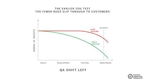 The End To End Testing Illusion