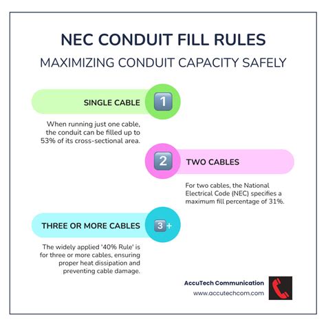 How Many Network Cables In Conduit Critical 40 Tips