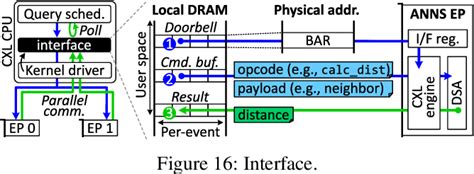 Figure 16 From Cxl Anns Software Hardware Collaborative Memory