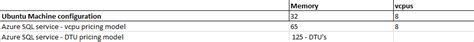 Sql Server Columnstore Indexes Microsoft Qanda