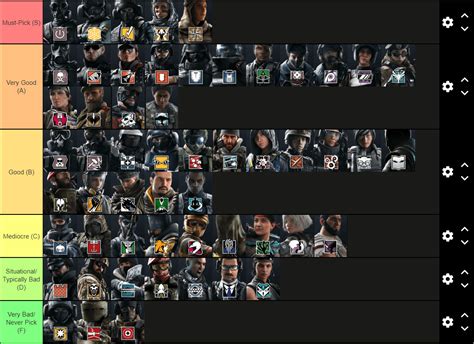 Rainbow Six Siege Operator Tier List R Rainbow6