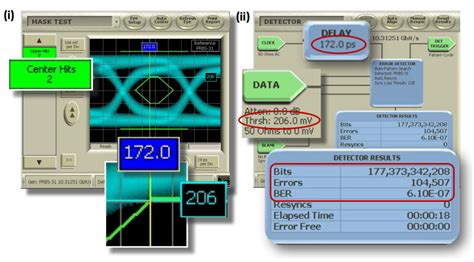 Six Sigma Mask Testing With A Bertscope® Bit Error Rate Tester Tektronix
