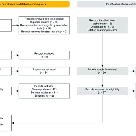 Study Selection Framework For The Review Download Scientific Diagram