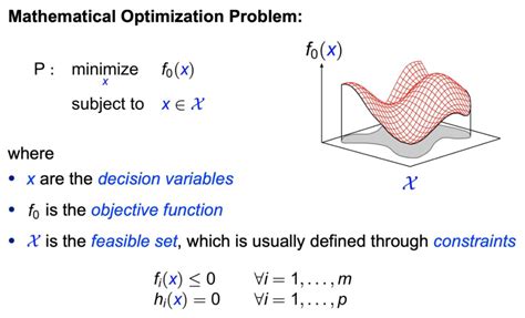 对凸优化（convex optimization）的一些浅显理解 csdn博客