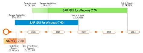 Sap Gui For Windows 770 New Features And Lifecycle Sap Community