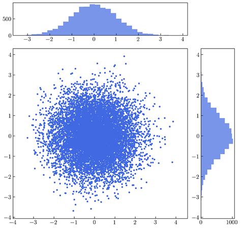 Visualisation Des Données Python Avec Matplotlib Partie 1