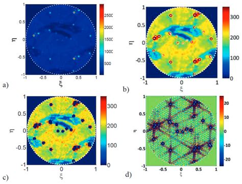 A Review Of Rfi Mitigation Techniques In Microwave Radiometry