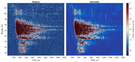 a machine learning algorithm to detect and analyze meteor echoes