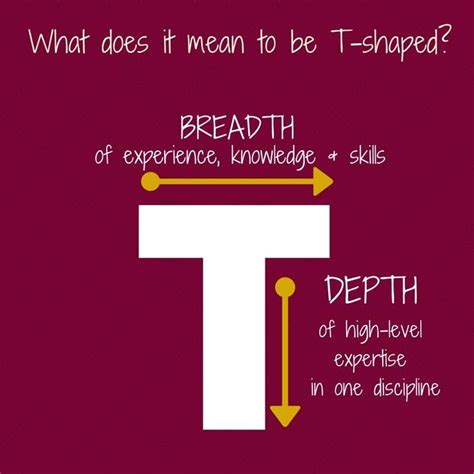 Ayush Tiwari Medium