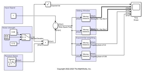 Compute Moving Variance Of Noisy Square Wave Signal Matlab And Simulink
