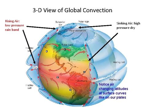Section 1 3 Global Convection And Wind Belts