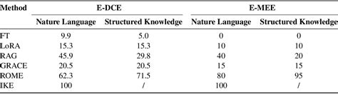 Llms Instruct Llmsan Extraction And Editing Method