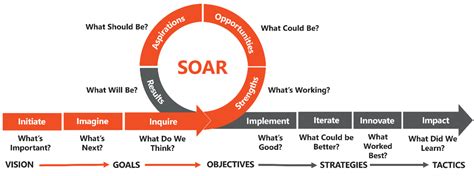 the edtech navigator a strategic planning framework for new learning