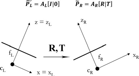 Figure 12 From Disparity Map Extraction For A Low Cost 3 D Sensor