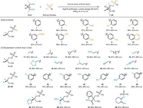 Substrate Scope For Sulfonyl Chlorides And Prochiral 22 Disubstituted